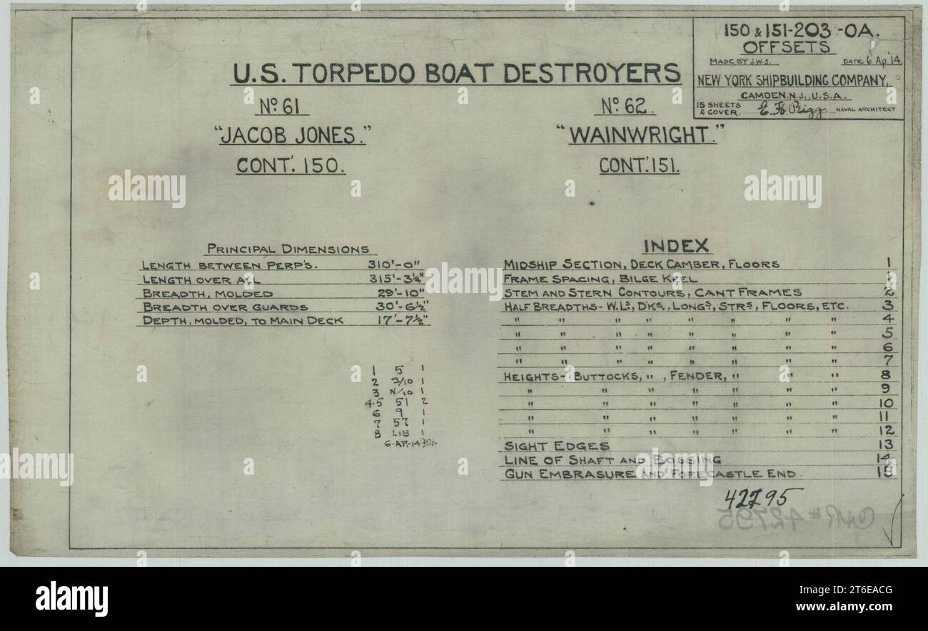 USS Jacob Jones (DD-61)- Index Stock Photo - Alamy