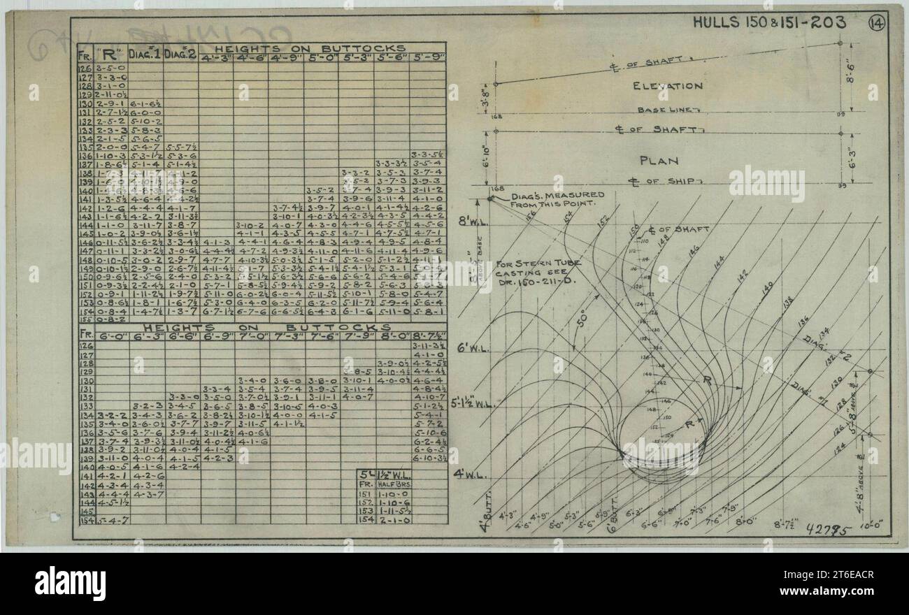 USS Jacob Jones (DD-61)- Heights on Buttocks Stock Photo - Alamy