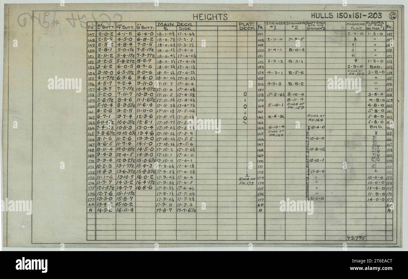 USS Jacob Jones (DD-61)- Heights, Sheet 5 Stock Photo - Alamy