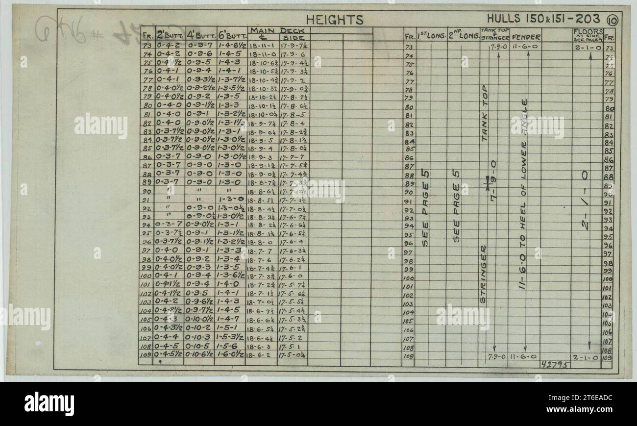 USS Jacob Jones (DD-61)- Heights, Sheet 3 Stock Photo - Alamy