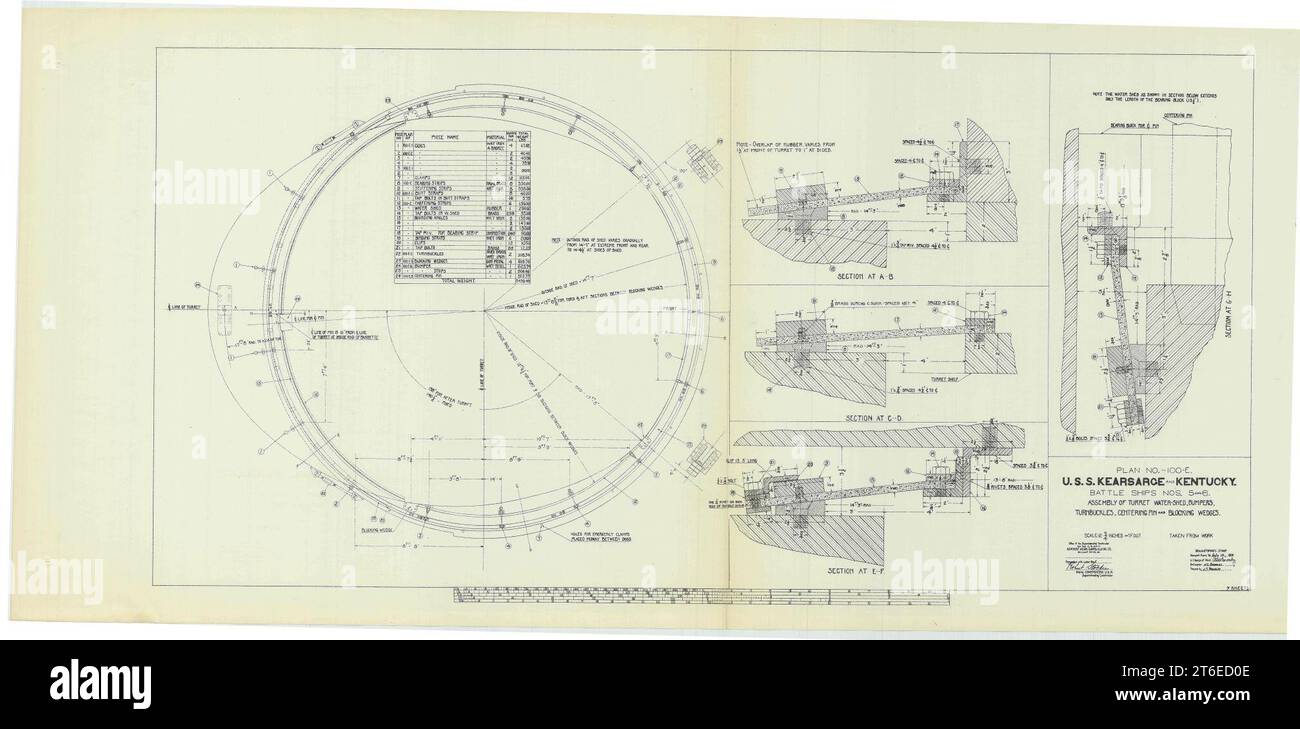 USS Kearsarge (BB-5) and USS Kentucky (BB-6)- Assembly of Turret Water-Shed, Bumpers ...