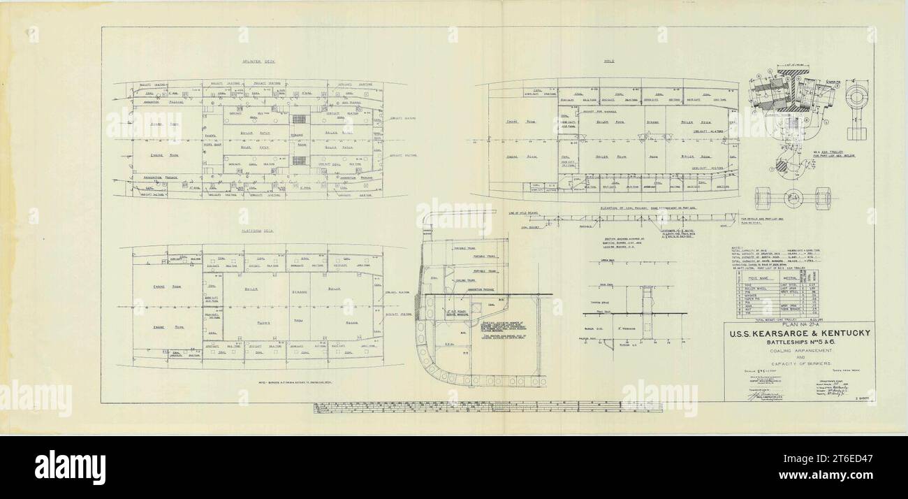USS Kearsarge (BB-5) and USS Kentucky (BB-6)- Coaling Arrangement and Capacity of Bunkers (Plan ...