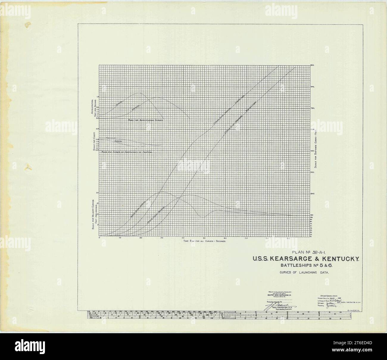 USS Kearsarge (BB-5) and USS Kentucky (BB-6)- Curves of Launching Data Stock Photo - Alamy