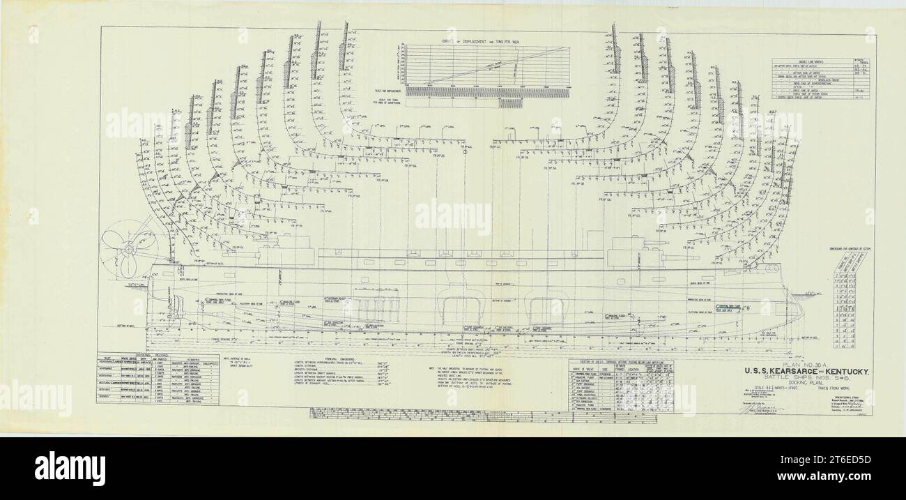 USS Kearsarge (BB-5) and USS Kentucky (BB-6)- Docking Plan Stock Photo - Alamy