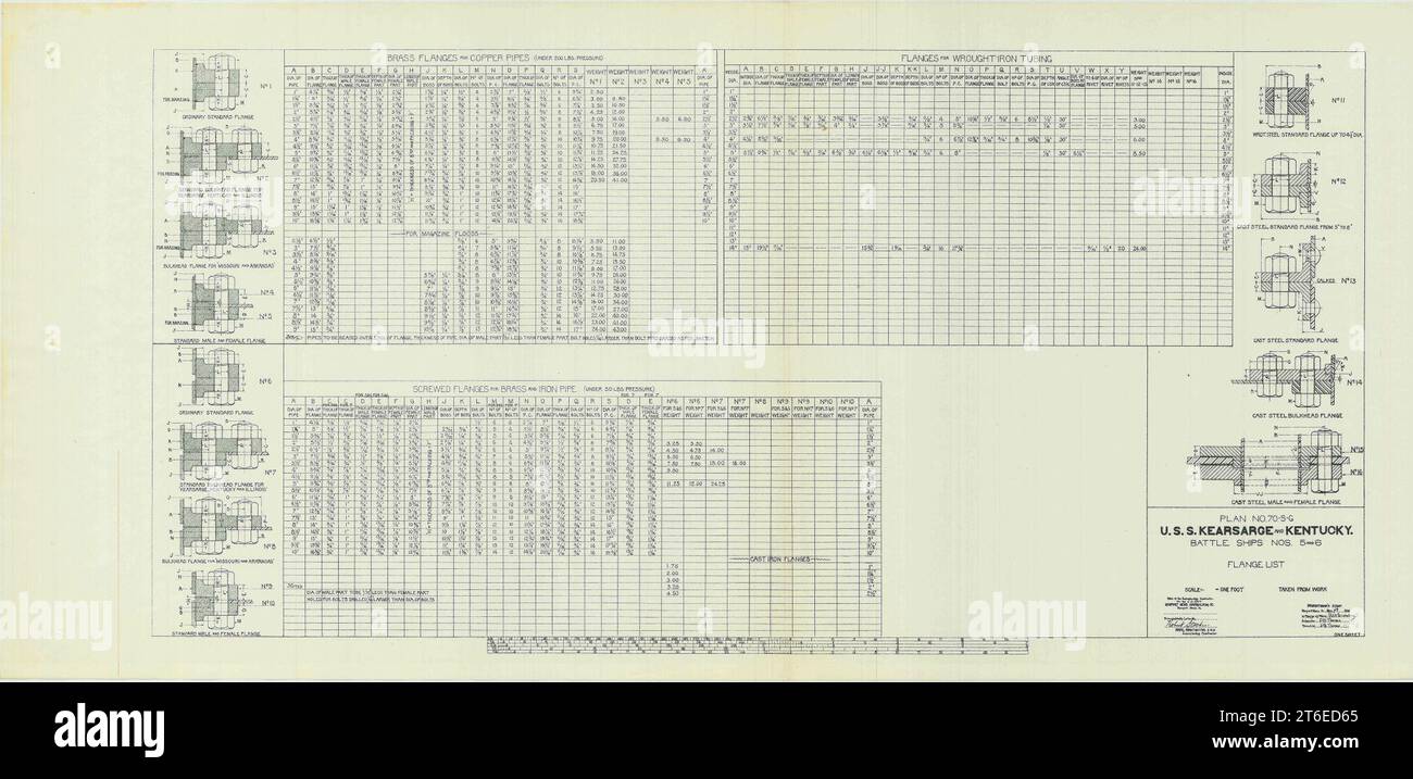 USS Kearsarge (BB-5) and USS Kentucky (BB-6)- Flange List Stock Photo ...