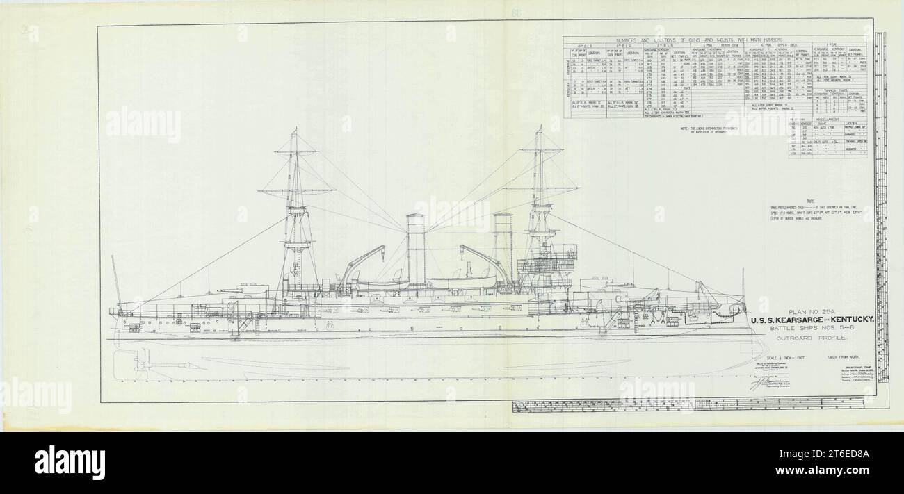 USS Kearsarge (BB-5) and USS Kentucky (BB-6)- Outboard Profile Stock Photo - Alamy