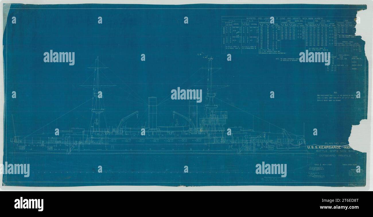 USS Kearsarge (BB-5) and USS Kentucky (BB-6)- Outboard Profile Stock Photo - Alamy