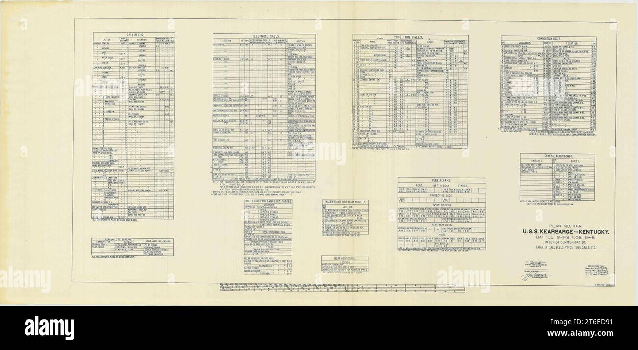 USS Kearsarge (BB-5) and USS Kentucky (BB-6)- Interior Communication ...