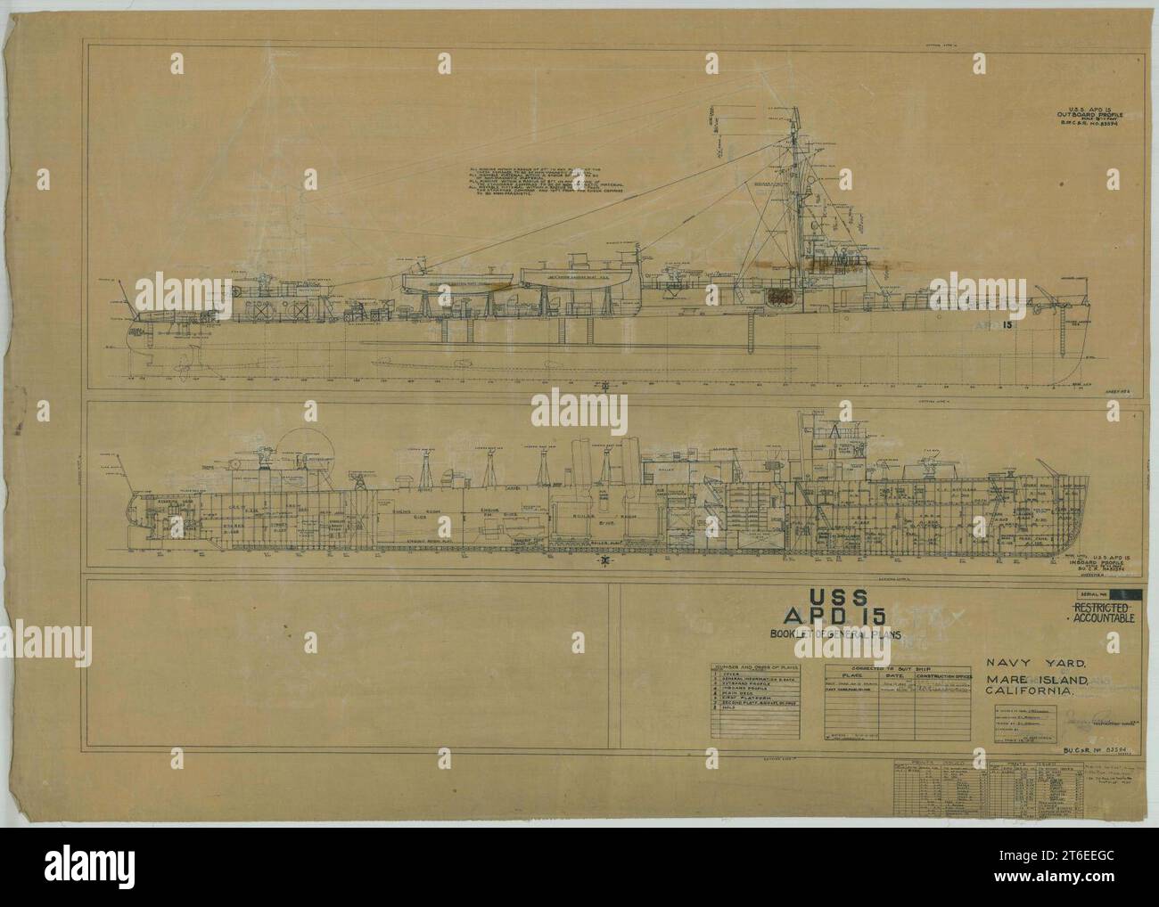 USS Kilty (DD-137)- Outboard Profile, Inboard Profile Stock Photo - Alamy