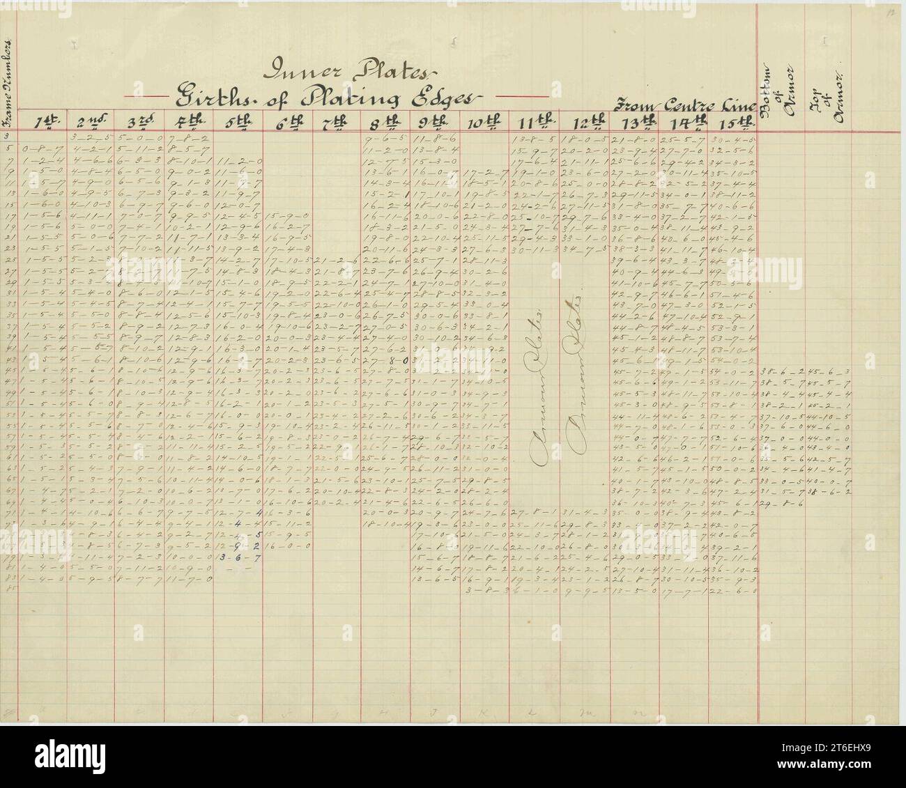 USS Maine (ACR-1)- Mould Loft Dimensions, Booklet 1 Stock Photo - Alamy