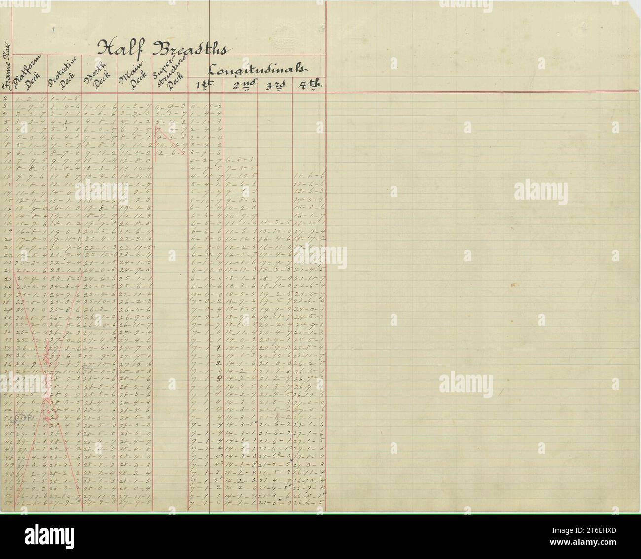 USS Maine (ACR-1)- Mould Loft Dimensions, Booklet 1 Stock Photo - Alamy