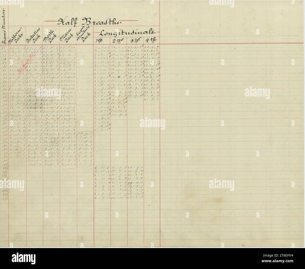 USS Maine (ACR-1)- Mould Loft Dimensions, Booklet 1 Stock Photo - Alamy