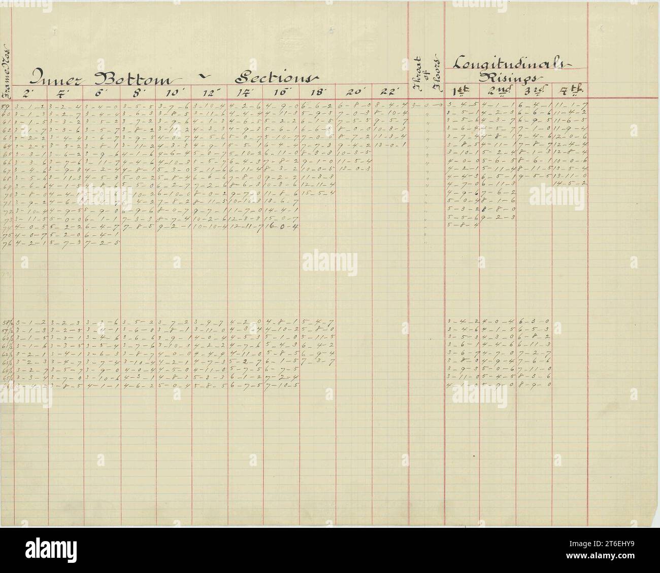 USS Maine (ACR-1)- Mould Loft Dimensions, Booklet 1 Stock Photo - Alamy