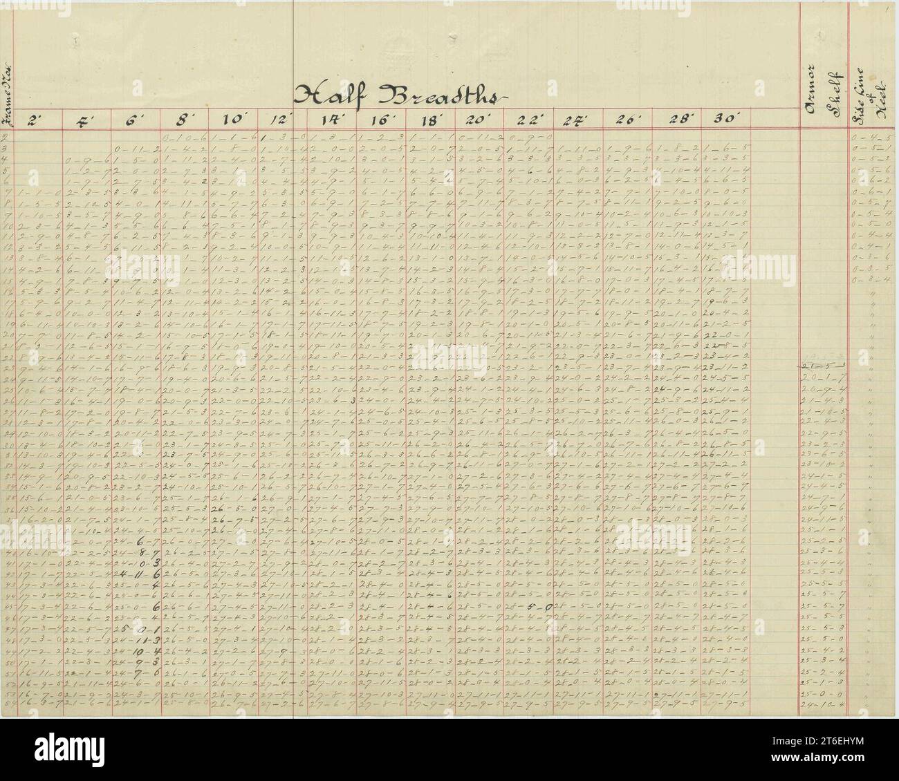 USS Maine (ACR-1)- Mould Loft Dimensions, Booklet 1 Stock Photo - Alamy