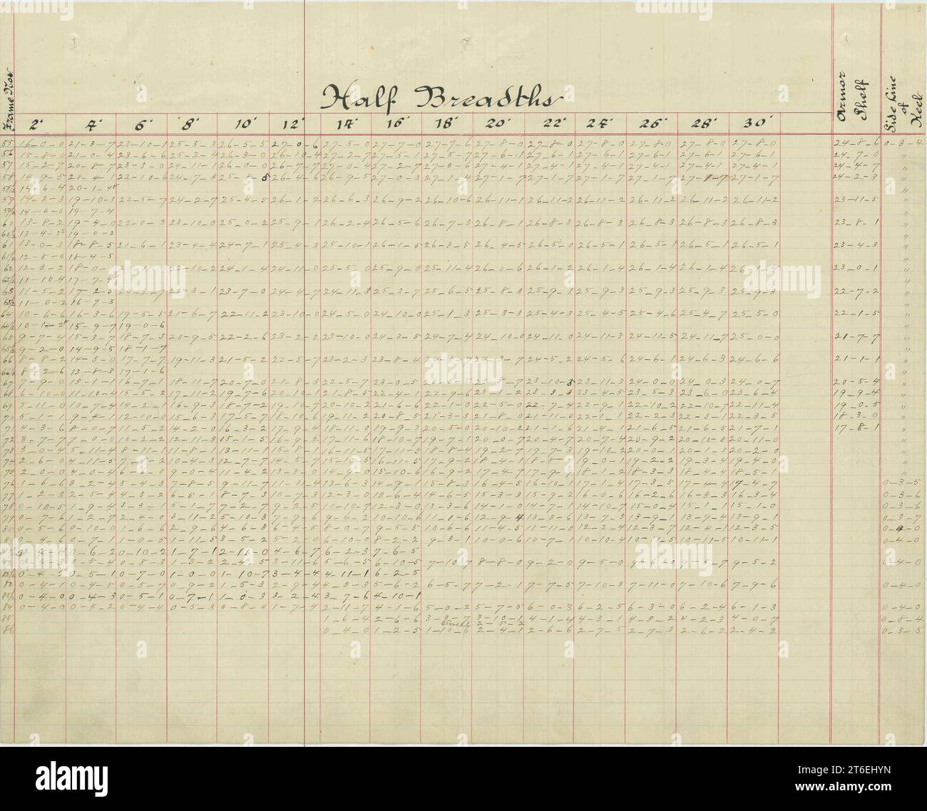 USS Maine (ACR-1)- Mould Loft Dimensions, Booklet 1 Stock Photo - Alamy