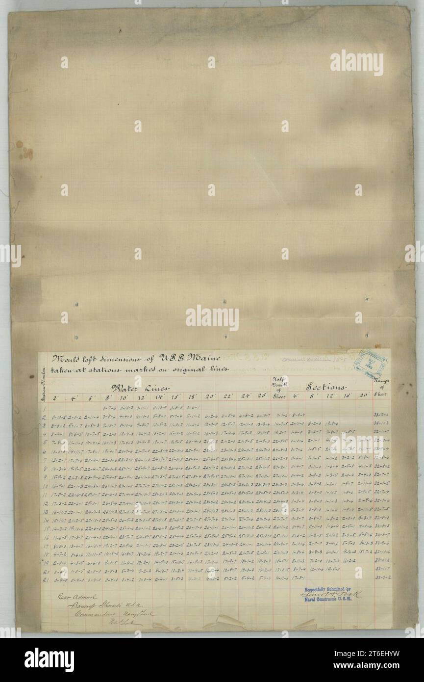 USS Maine (ACR-1)- Mould Loft Dimensions, Booklet 2 Cover Stock Photo ...