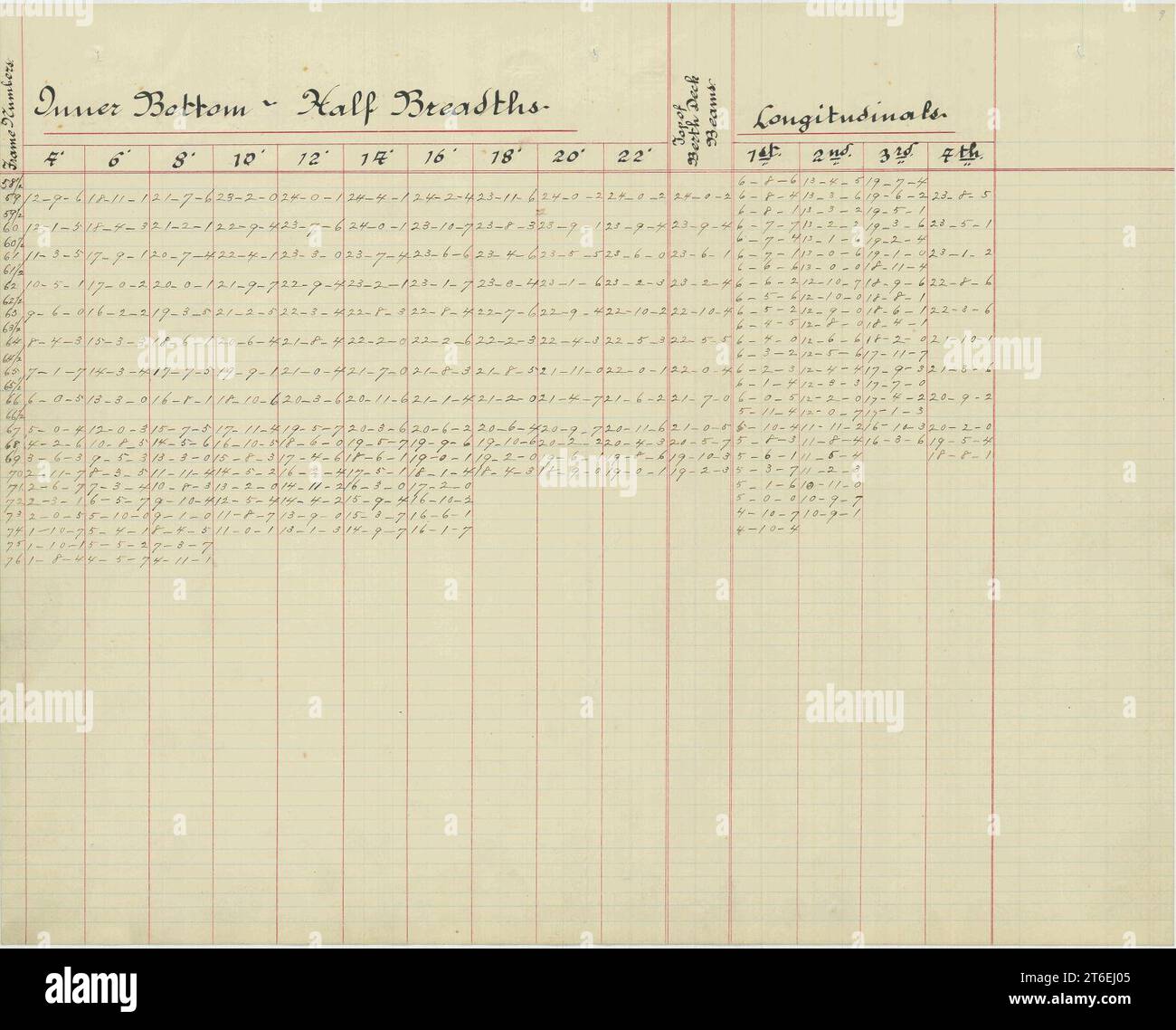 USS Maine (ACR-1)- Mould Loft Dimensions, Booklet 1 Stock Photo - Alamy