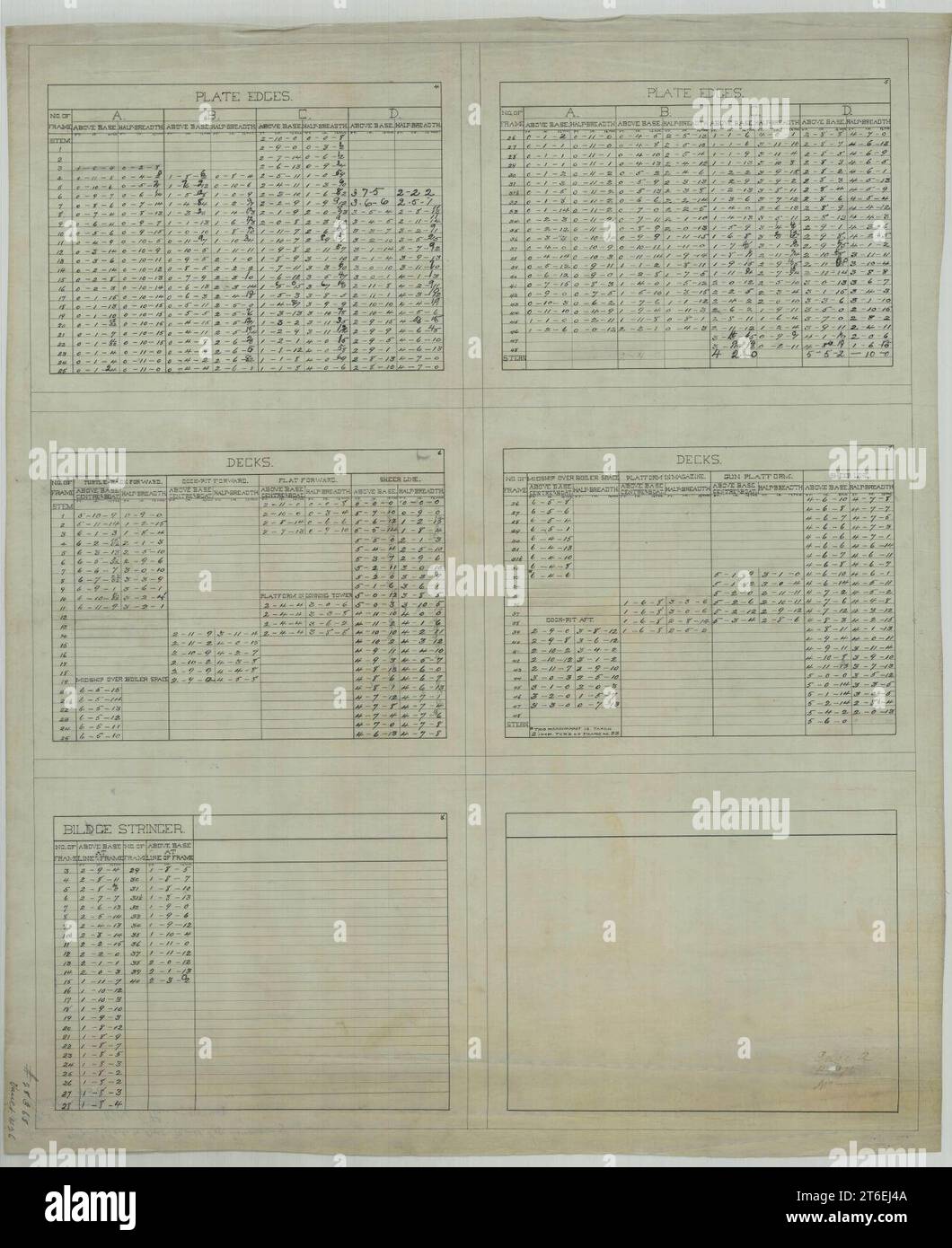 USS Maine (ACR-1)- Plate Edges, Decks, Bilge Stringer Stock Photo - Alamy