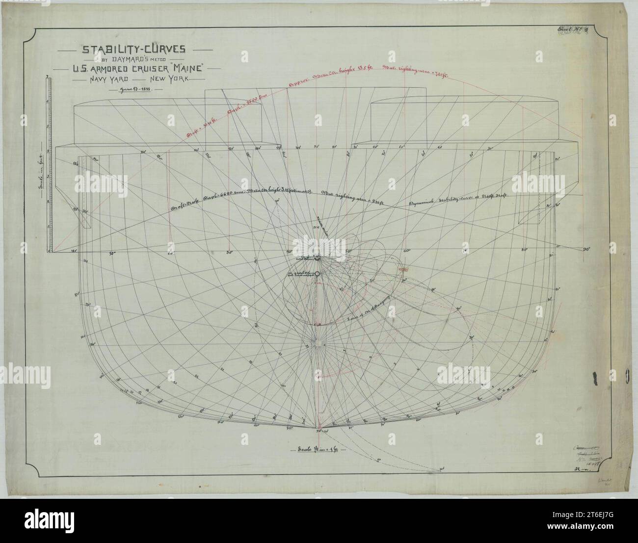 USS Maine (ACR-1)- Stability Curves by Daymard's Method Stock Photo - Alamy