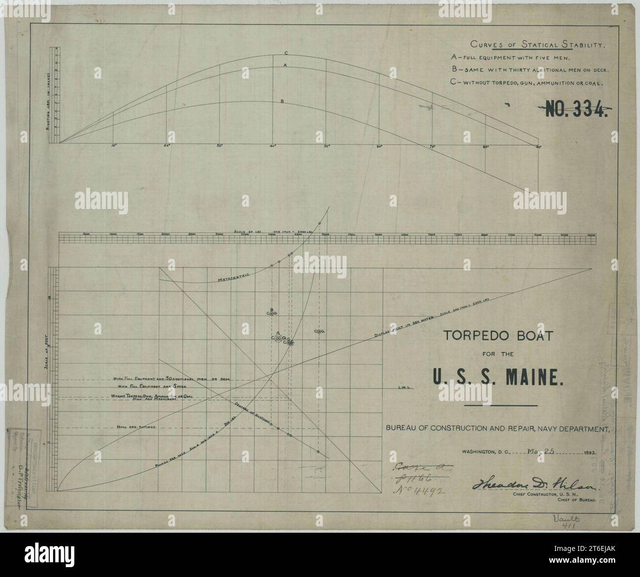 USS Maine (ACR-1)- Torpedo Boat Curves of Statical Stability Stock ...