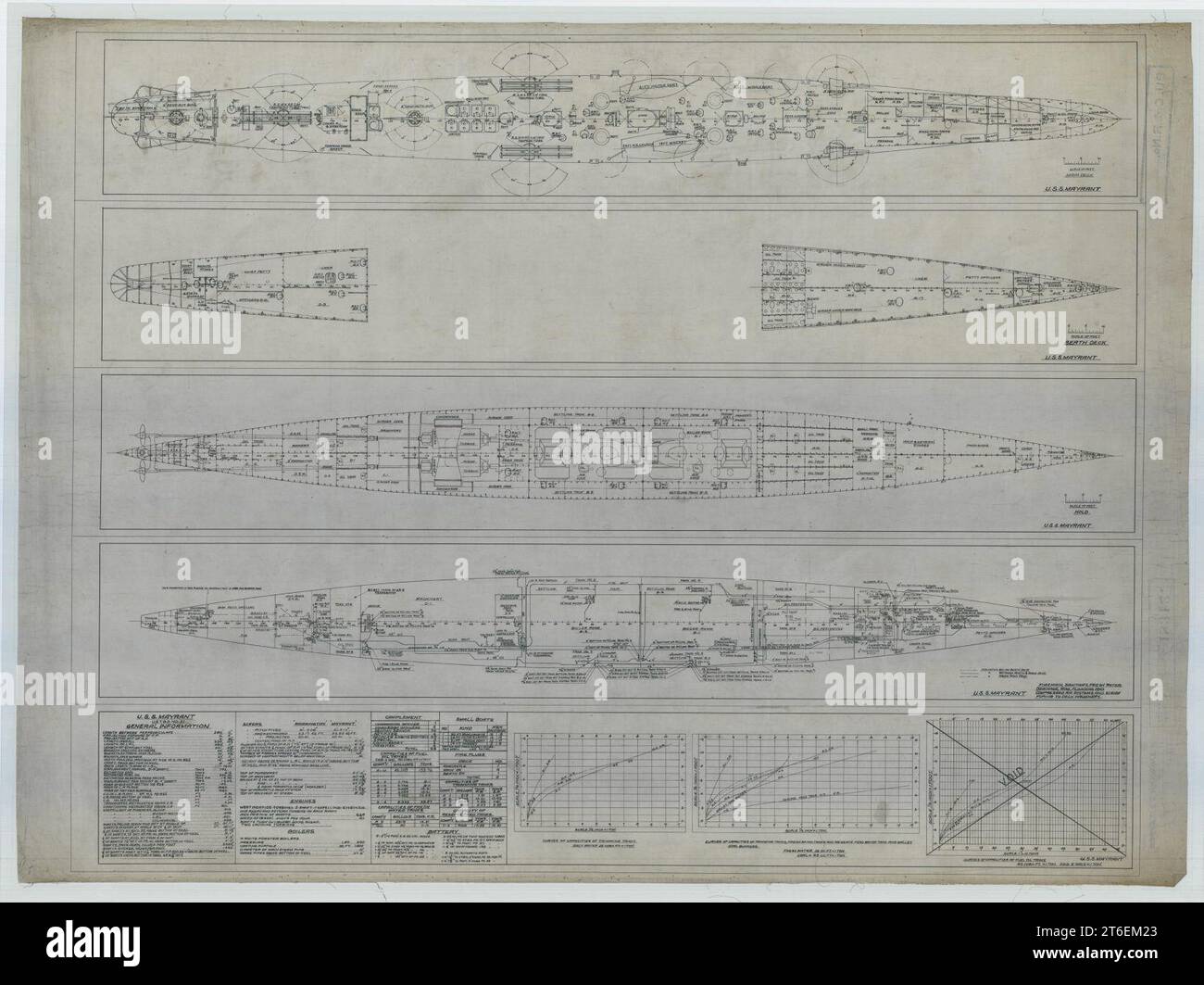 USS Mayrant (Torpedo Boat Destroyer) Booklet of General Plans Sheet 3 ...