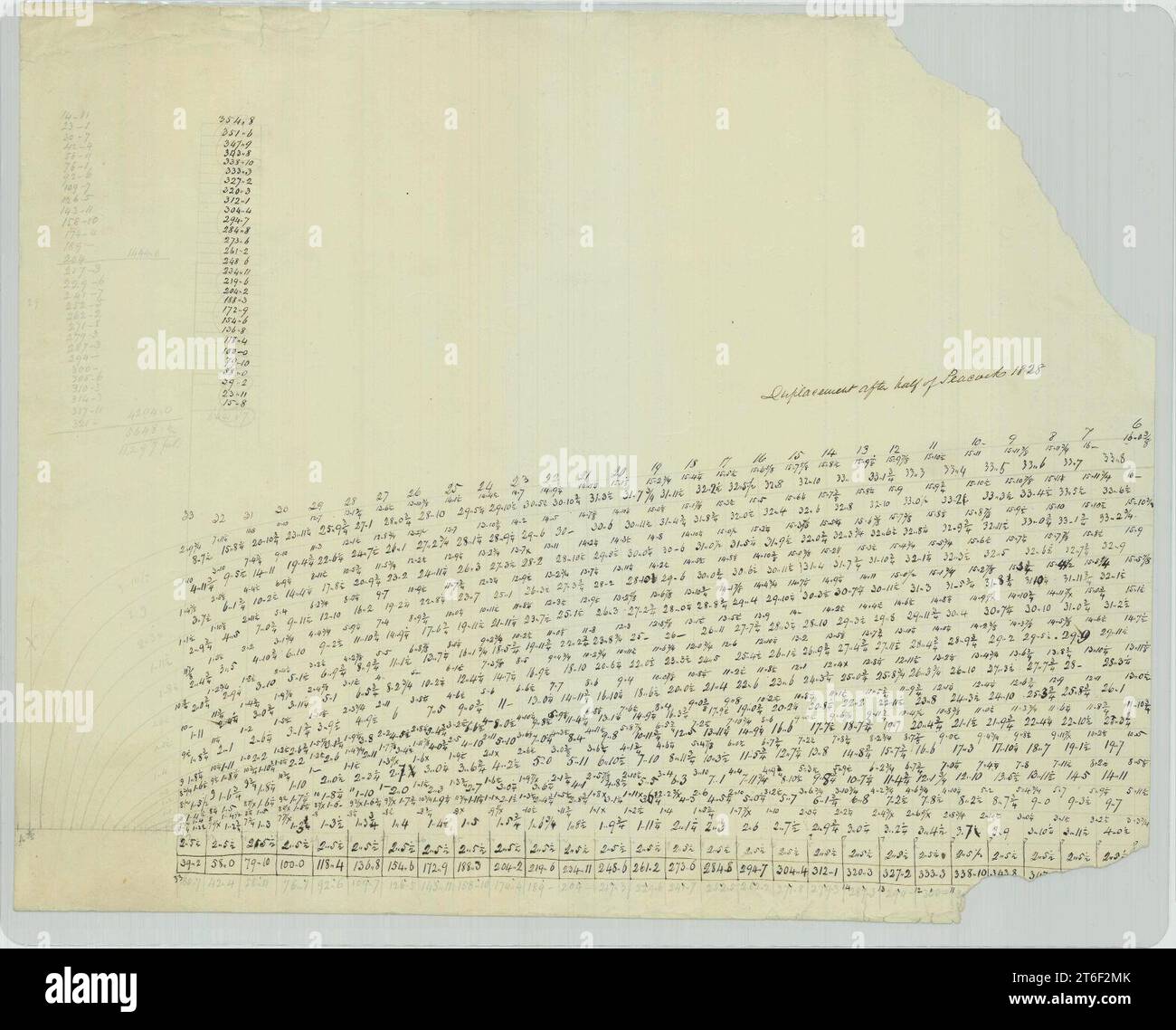 Uss peacock hi-res stock photography and images - Alamy