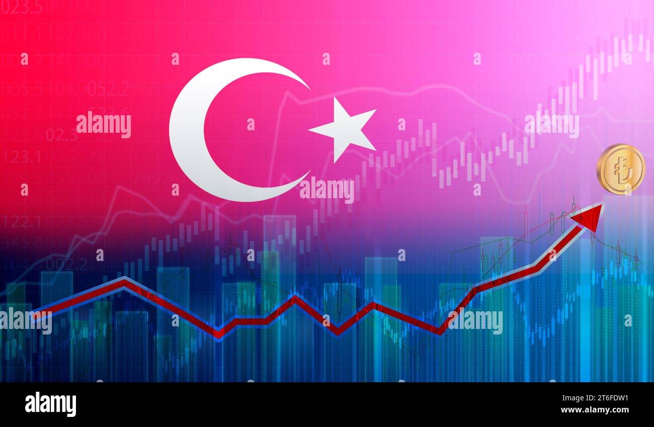 Graph of the growth of the Turkish economy. Rise of the Turkish economy ...