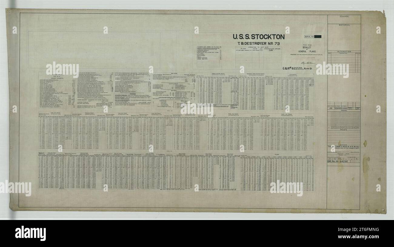 USS Stockton (DD-73)- Booklet of General Plans - General Dimensions and ...