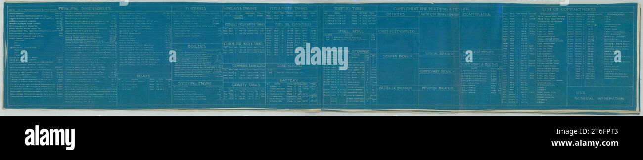 USS Tattnall (DD-125), USS Badger (DD-126), USS Twiggs (DD-127), USS ...