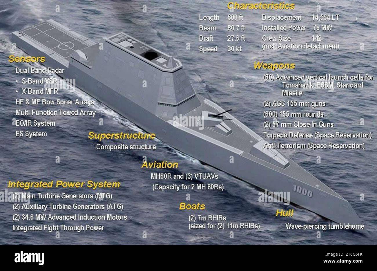 USS Zumwalt (DDG-1000) Design Stock Photo - Alamy