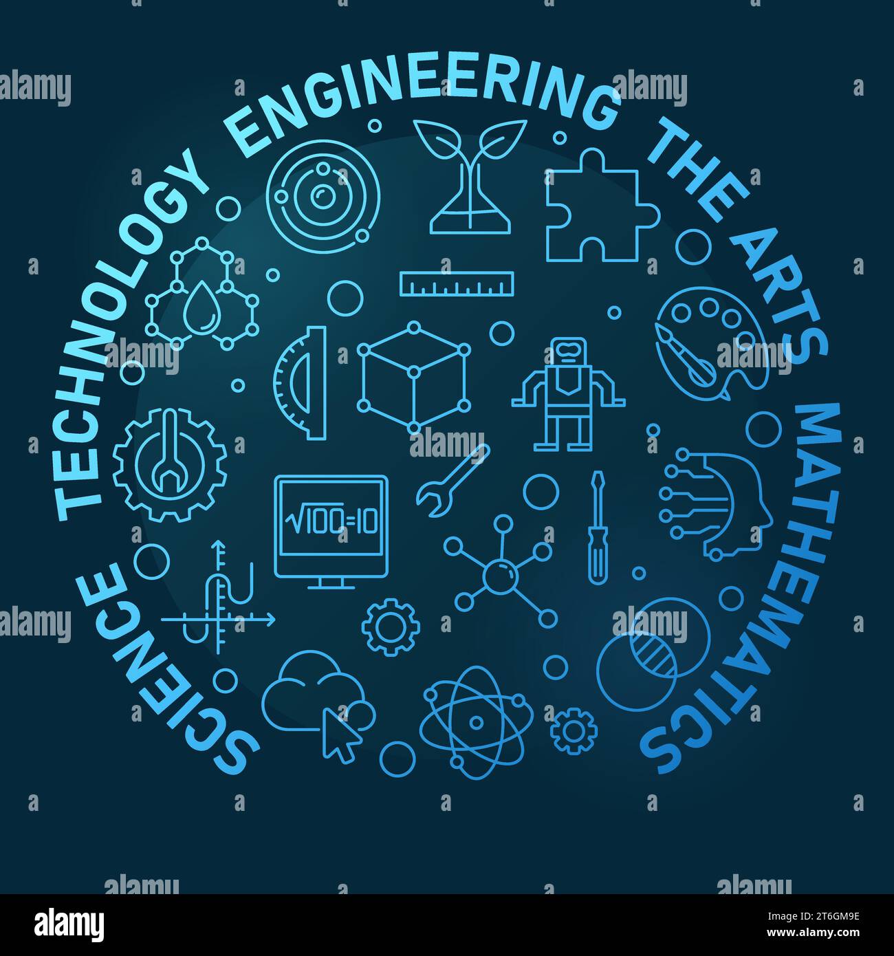 Science, Technology, Engineering, the Arts, Mathematics round outline ...