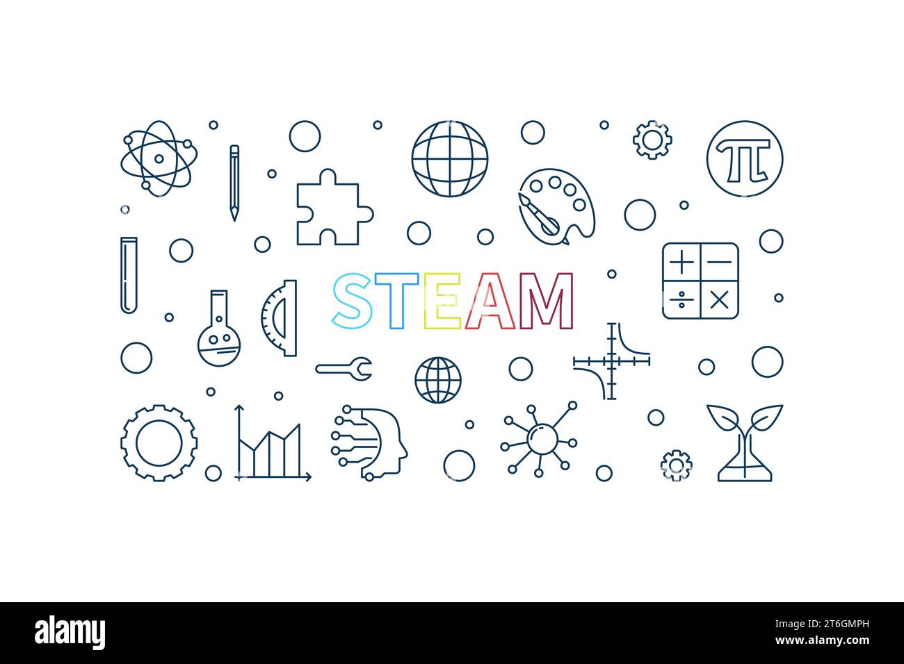 STEAM outline Science concept horizontal banner. Vector Science ...