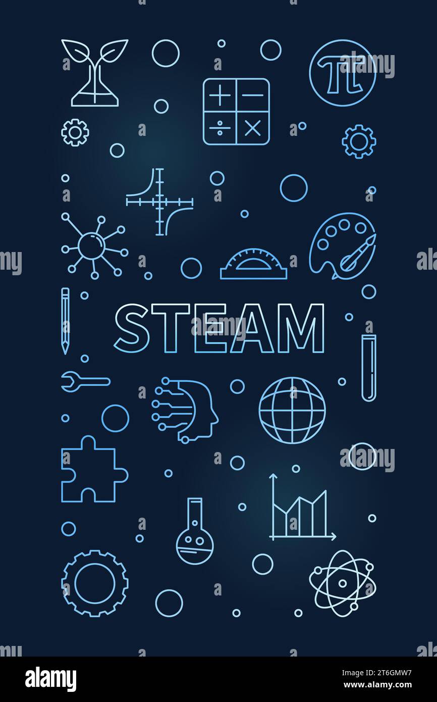STEAM Science concept blue thin line banner. Vector Science, Technology ...