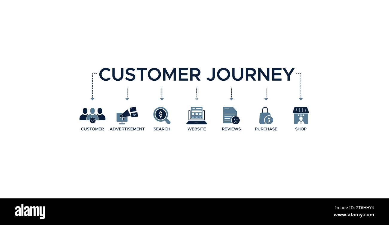 Customer journey banner web icon vector illustration concept of ...