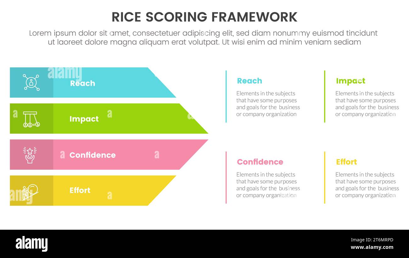 rice scoring model framework prioritization infographic with arrows shape combination with 4 ...