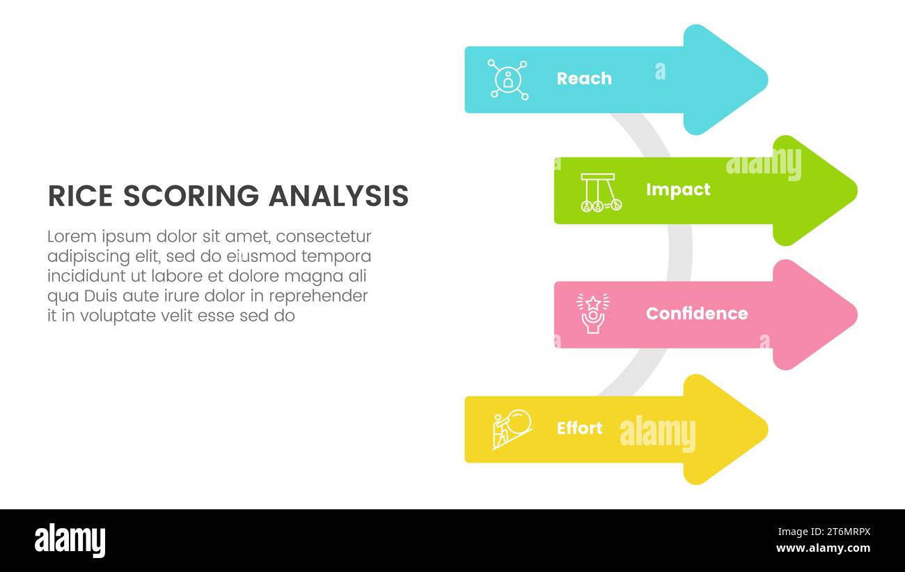 Rice Scoring Model Framework Prioritization Infographic With Arrow On Circle Base With 4 Point