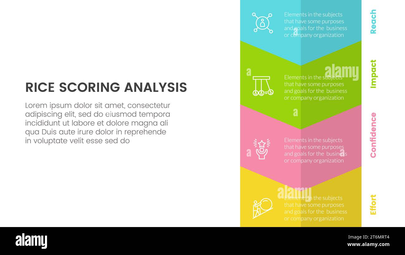 Rice Scoring Model Framework Prioritization Infographic With Big