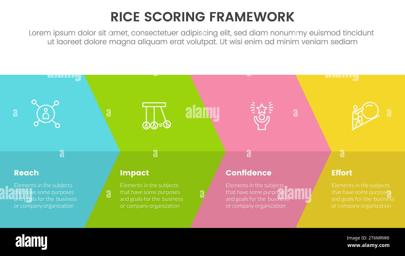 rice scoring model framework prioritization infographic with big arrow ...