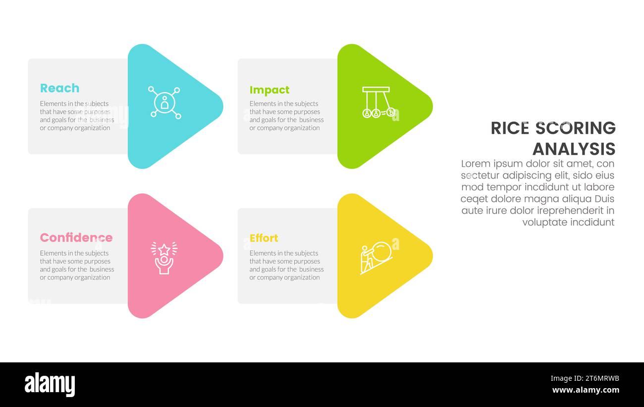 rice scoring model framework prioritization infographic with arrow shape combination with 4 ...