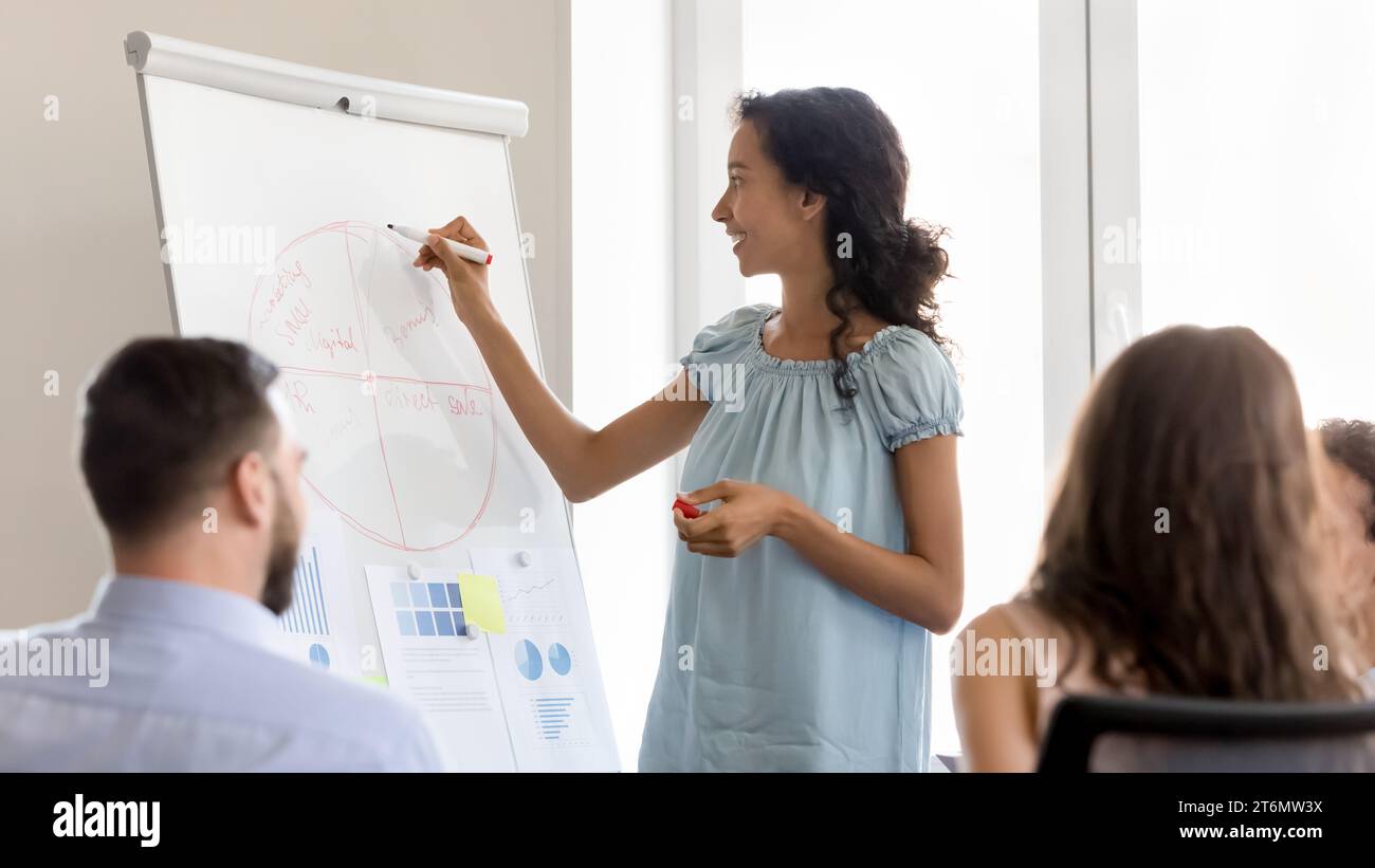 Positive engaged project leader woman drawing graph on white board ...