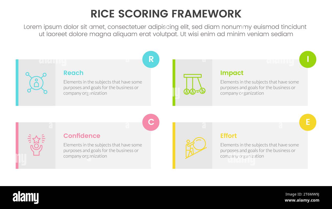 rice scoring model framework prioritization infographic with long rectangle box symmetric with 4 ...