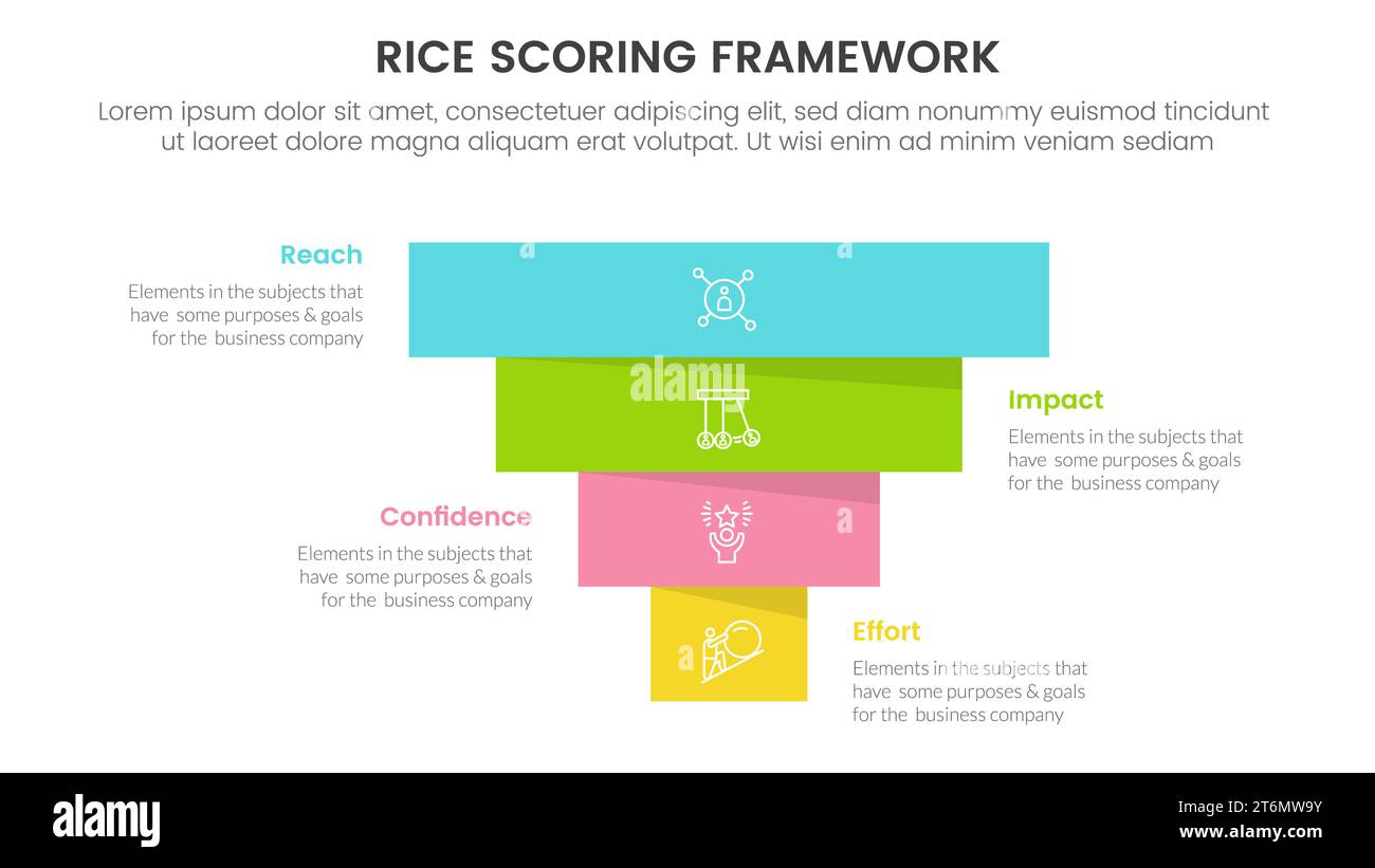 Rice Scoring Model Framework Prioritization Infographic With Pyramid Shape Bottom To Top Reverse