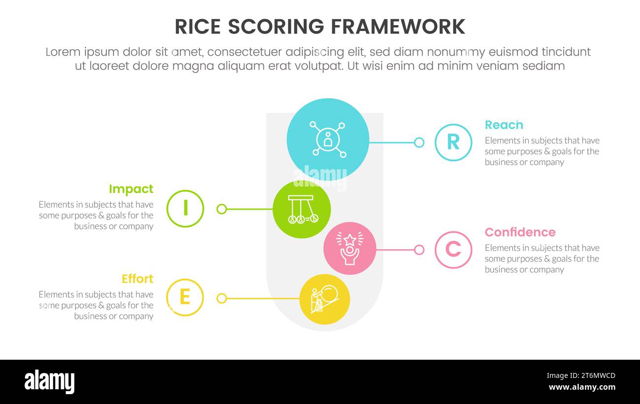 rice scoring model framework prioritization infographic with funnel and ...
