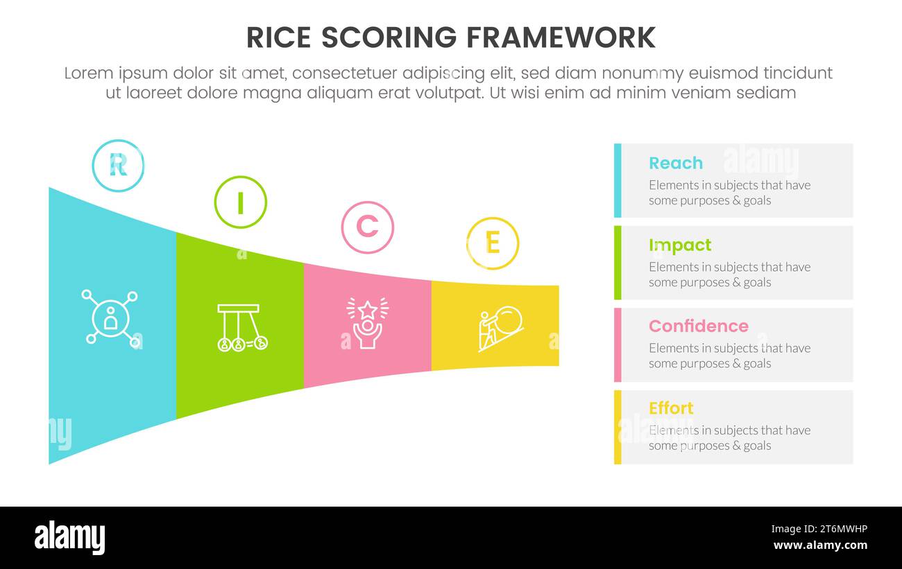 rice scoring model framework prioritization infographic with shrink ...