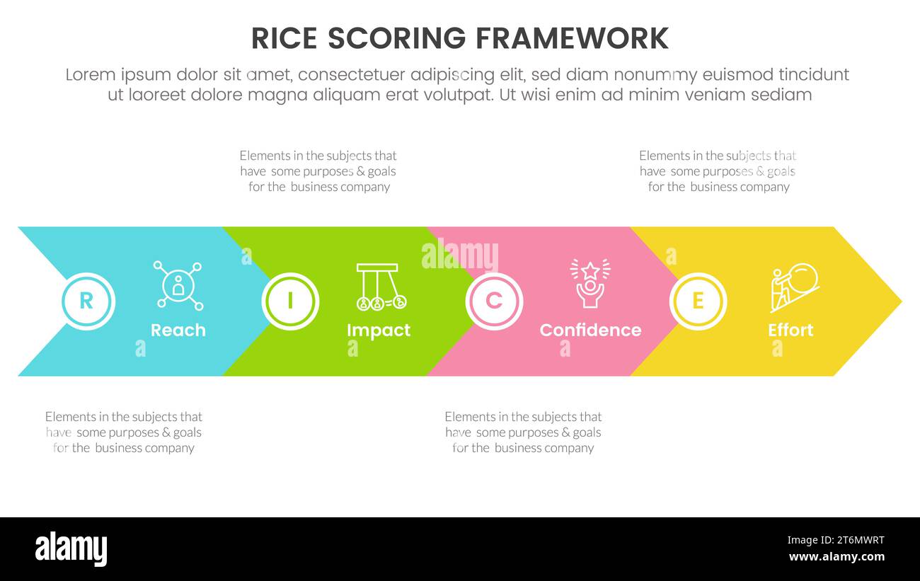 Rice Scoring Model Framework Prioritization Infographic With Big Arrow Base Shape With 4 Point