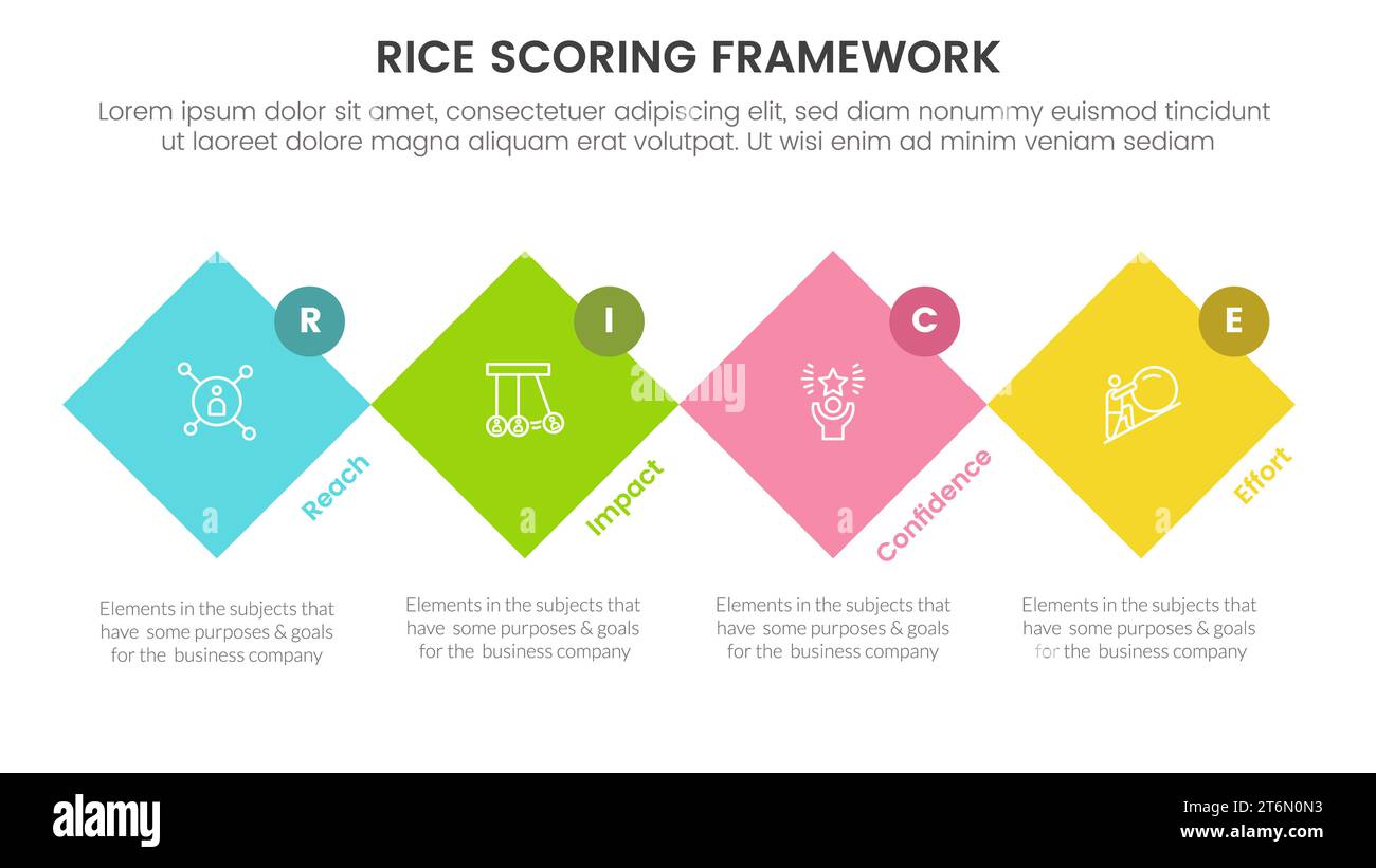 Rice Scoring Model Framework Prioritization Infographic With Rotated