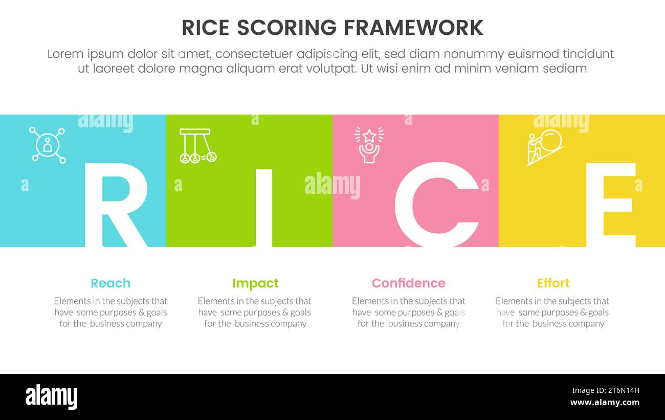 rice scoring model framework prioritization infographic with square box ...