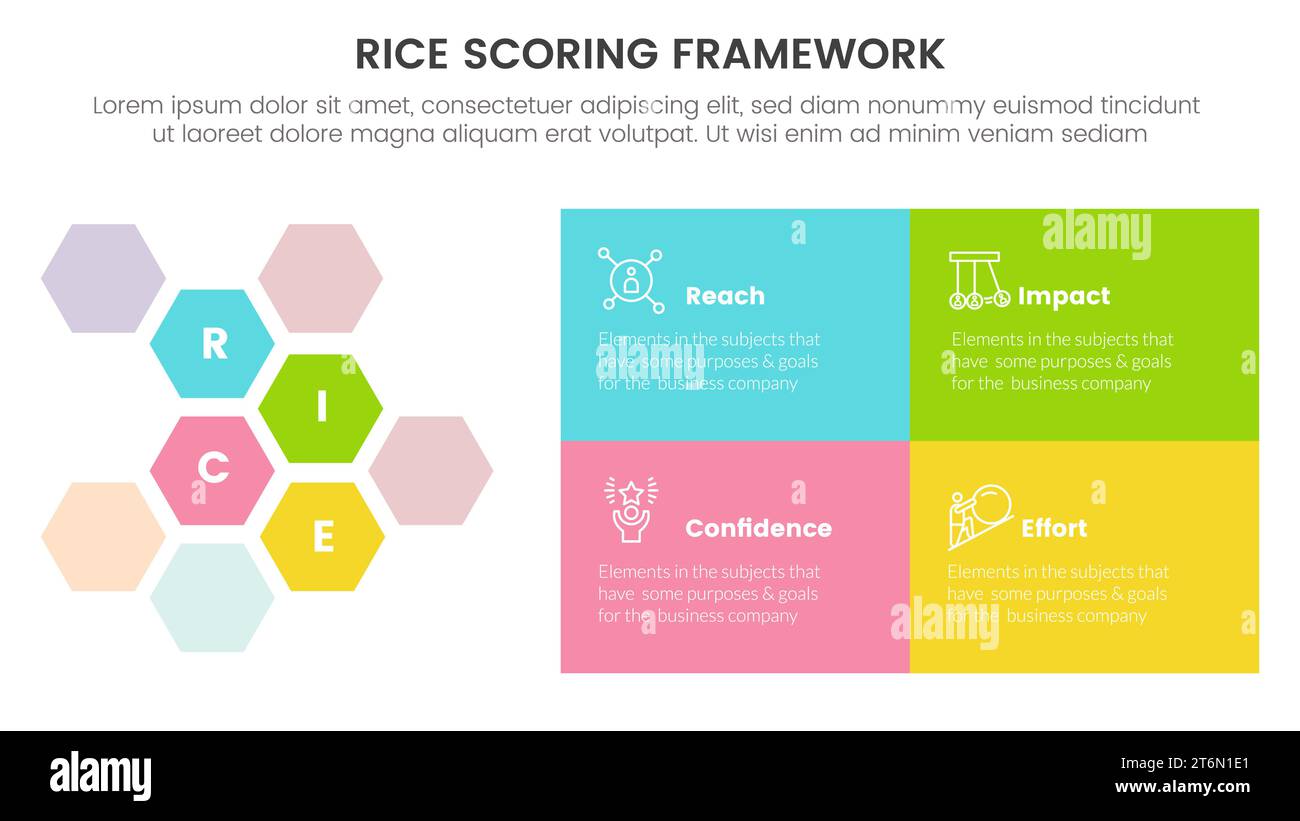 rice scoring model framework prioritization infographic with honeycomb ...