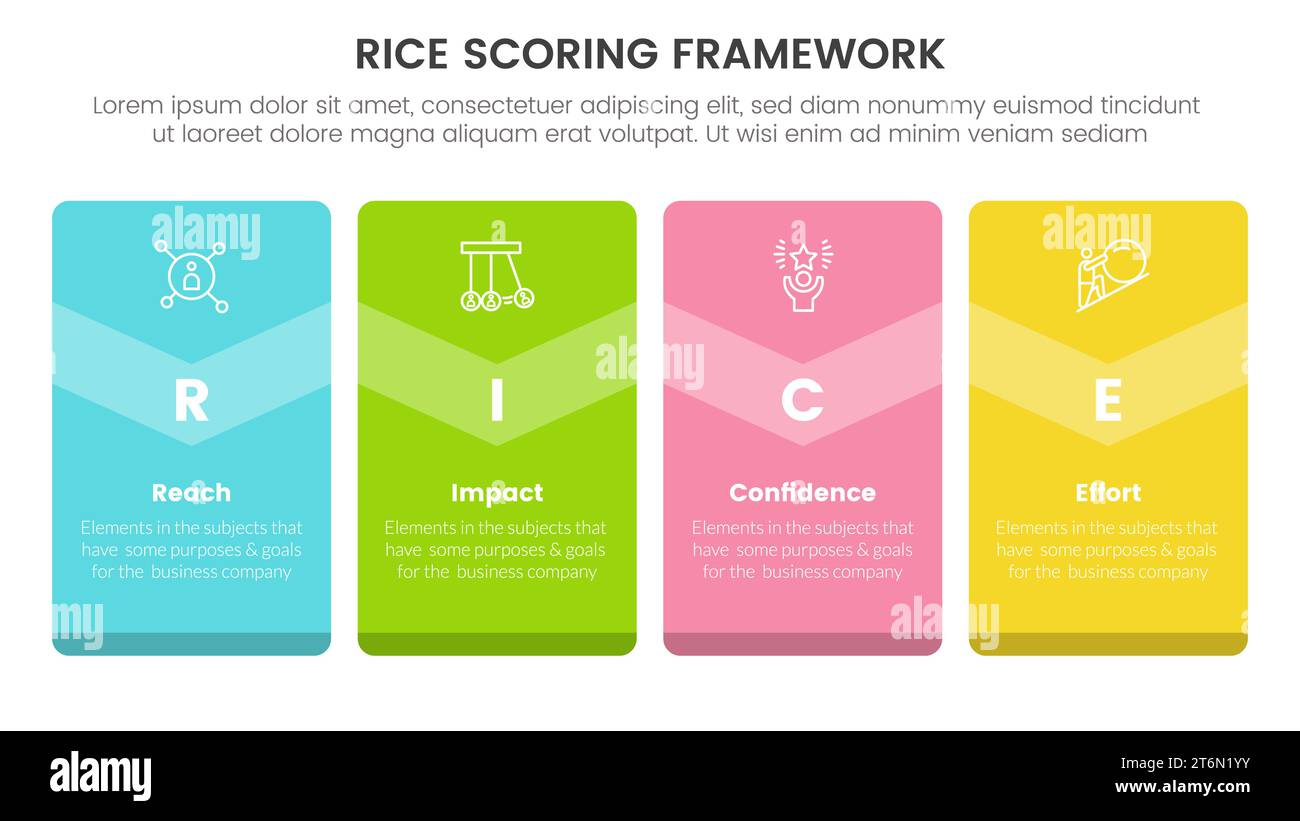 rice scoring model framework prioritization infographic with big box ...