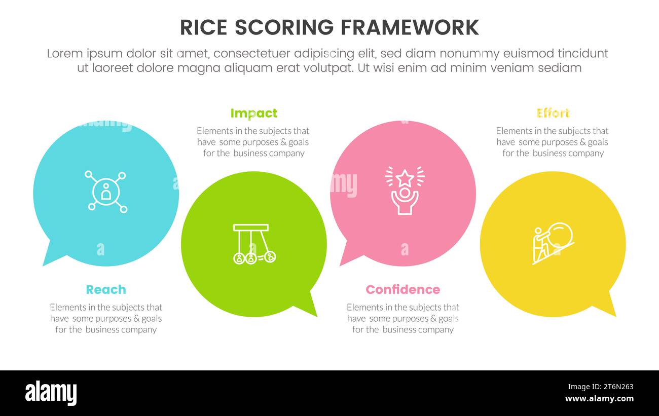 Rice Scoring Model Framework Prioritization Infographic With Circle
